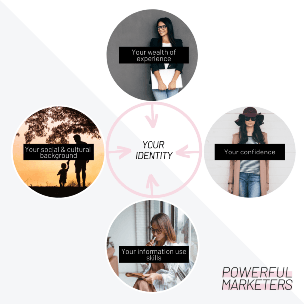 Do you trust yourself? - Powerful Marketers