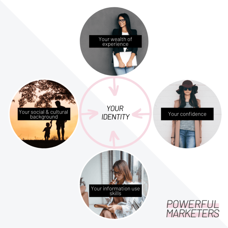 Do you trust yourself? - Powerful Marketers