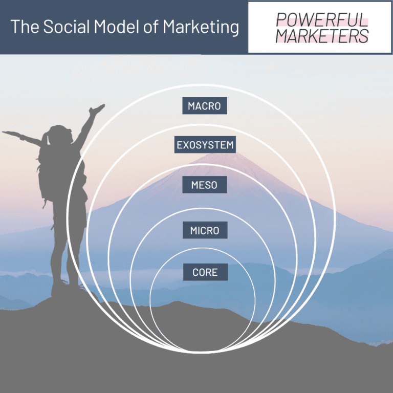 10 Ethical Principles of Powerful Marketers - Powerful Marketers